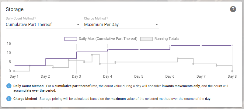 Storage Rate Charges – Consignly